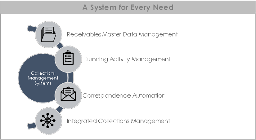 Top 11 Collections Email Templates [Copy-Paste-Send]